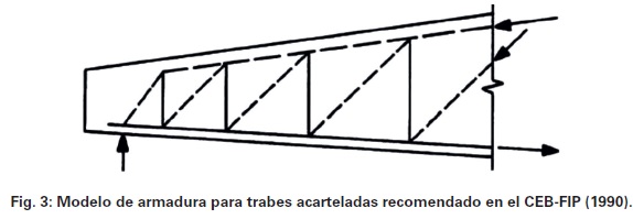 Diseño racional a cortante de trabes acarteladas de concreto reforzado