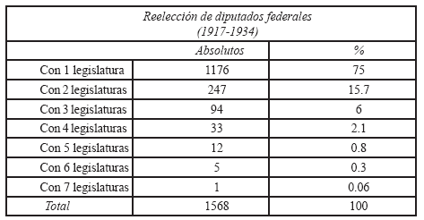 ¿Cómo fortalecer el Poder Legislativo federal en México?: el caso de la ...