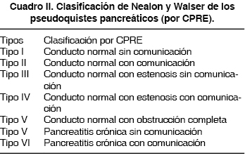 Cistogastroanastomosis por laparoscopía: manejo del pseudoquiste ...