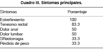 Características clinicopatológicas de pacientes con tumores ...