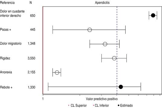 Exploración física del abdomen agudo y sus principales signos como una ...