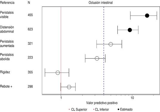 Exploración física del abdomen agudo y sus principales signos como una ...