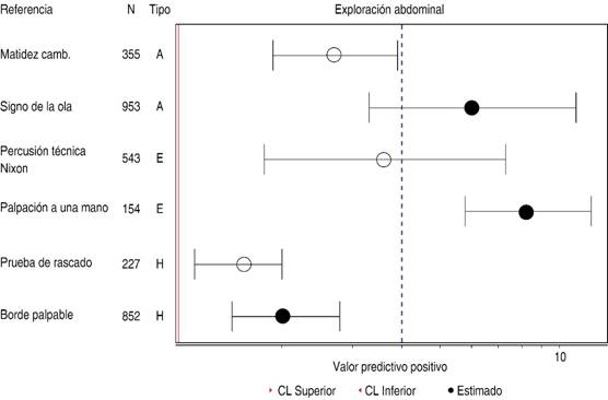 Exploración física del abdomen agudo y sus principales signos como una ...