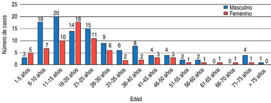 Escala de mayor precisión para el diagnóstico de apendicitis aguda ...
