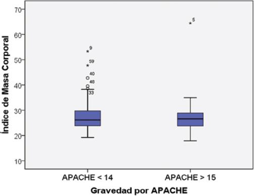 Comparación entre el índice de masa corporal y el índice de Control ...