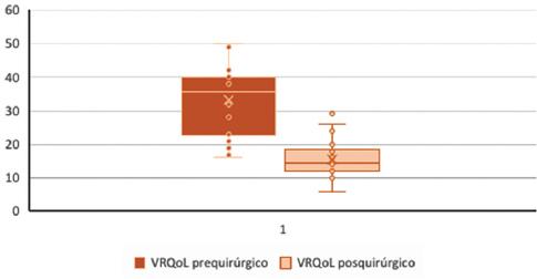 Resultados de voz y calidad de vida en pacientes con parálisis cordal ...