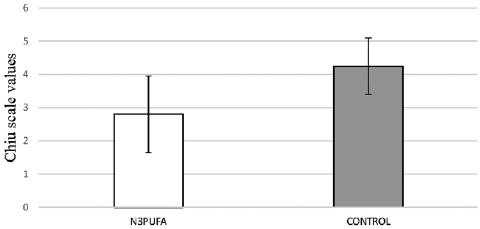 Oral administration of n-3 fatty acids positively affect the mucosal ...