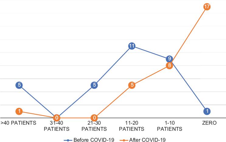 Impact of COVID-19 on surgical residency training programs in Mexico ...