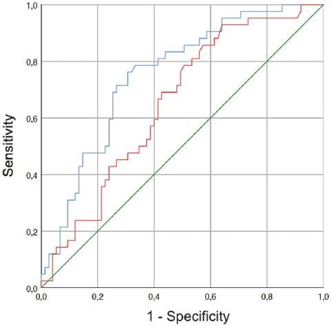 Can clinicopathological factors improve the prediction of metastasis to ...