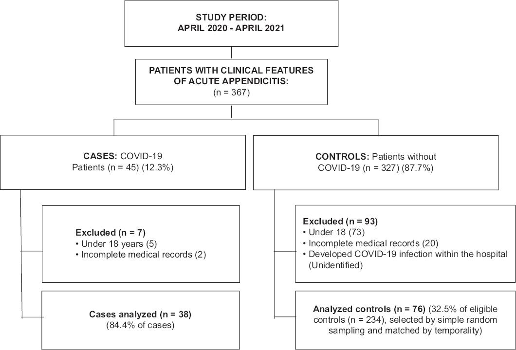 Differences in the evolution and management of acute appendicitis in ...
