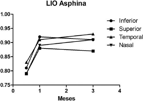 Ultrabiomicroscopía ultrasónica y estabilidad de la lente intraocular ...