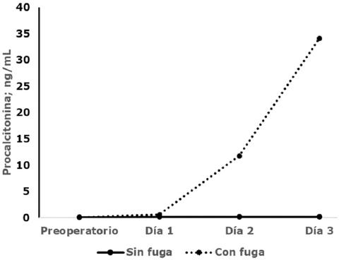 Procalcitonina y proteína C reactiva: marcadores en el diagnóstico ...
