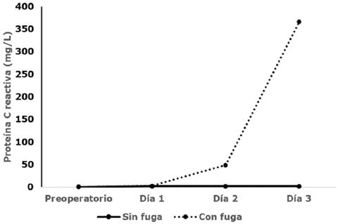 Procalcitonina y proteína C reactiva: marcadores en el diagnóstico ...