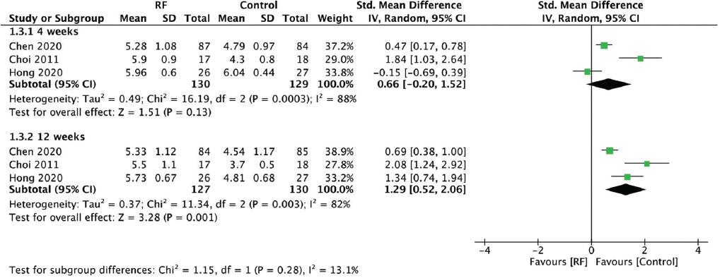 Radiofrequency ablation therapy for knee osteoarthritis: a systematic ...
