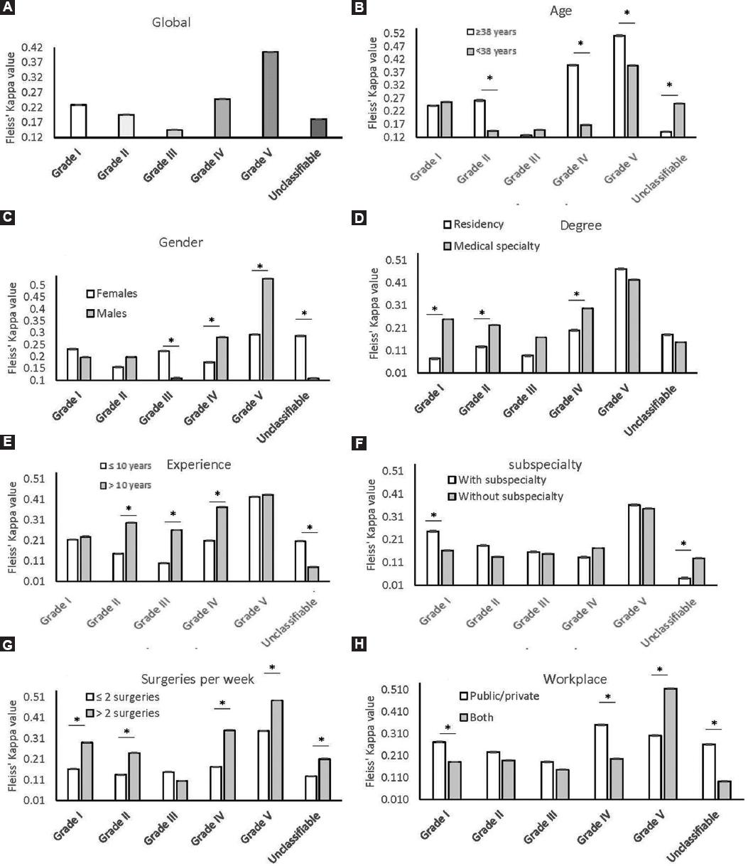 Interobserver variation in the Parkland scale. Are we seeing the same ...