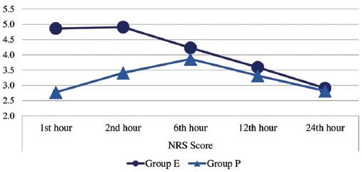 Comparative analysis of PECS-2 and ESP for acute and chronic pain ...