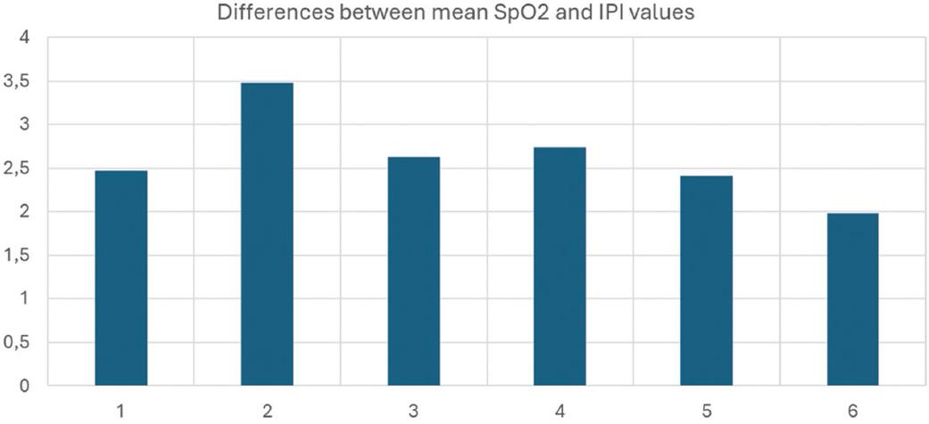 Respiratory monitoring during endoscopic procedures: efficacy and ...