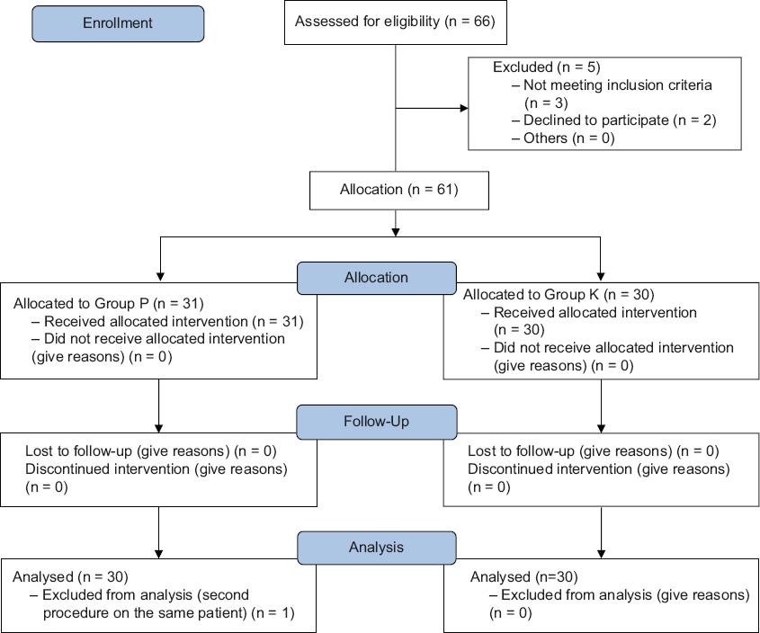 Integrated pulmonary index in pediatric sedation for endoscopy: a ...