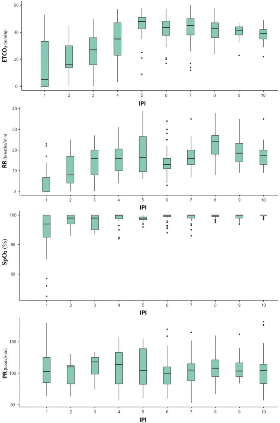Integrated pulmonary index in pediatric sedation for endoscopy: a ...