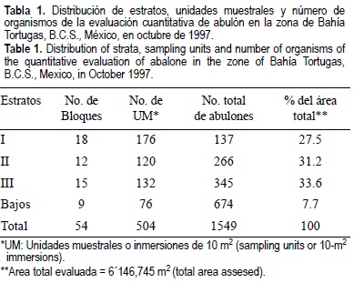 Composición por tallas y edades de las poblaciones de abulón Haliotis ...
