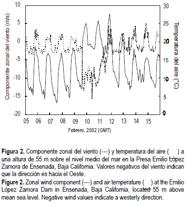 Evolución y extensión de los vientos Santa Ana de febrero de 2002 en el ...