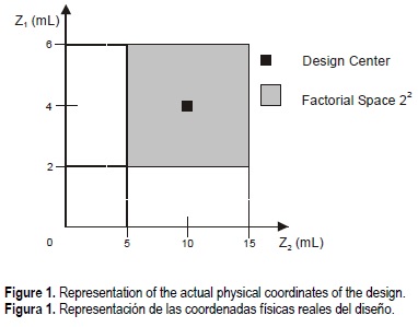 Development and optimization of a digestion method for heavy metal ...