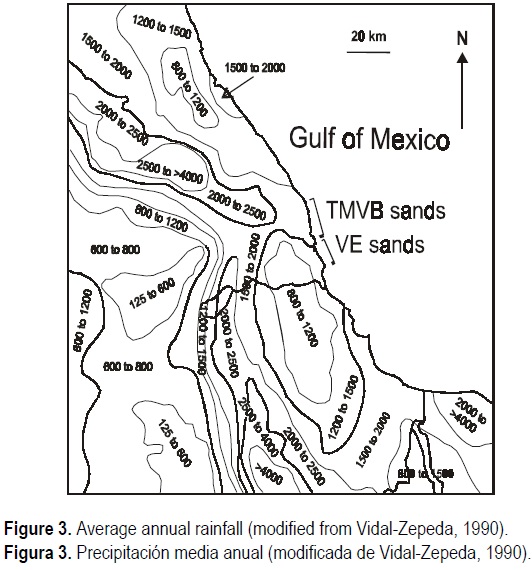 Modern sands of the Gulf of Mexico: Discriminating fluvial and coastal ...