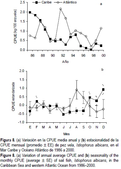 SciELO Mexico - www.scielo.org.mx