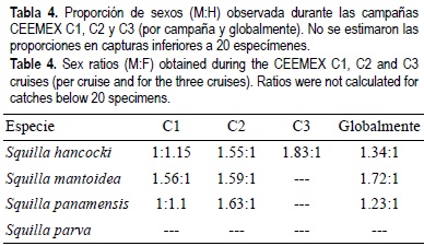 Estomatópodos del género Squilla (Hoplocarida: Stomatopoda: Squillidae ...