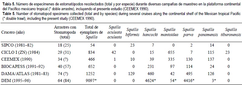 Estomatópodos del género Squilla (Hoplocarida: Stomatopoda: Squillidae ...