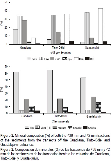 Geochemical characterization of surficial sediments from the ...