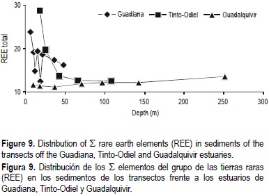 Geochemical characterization of surficial sediments from the ...
