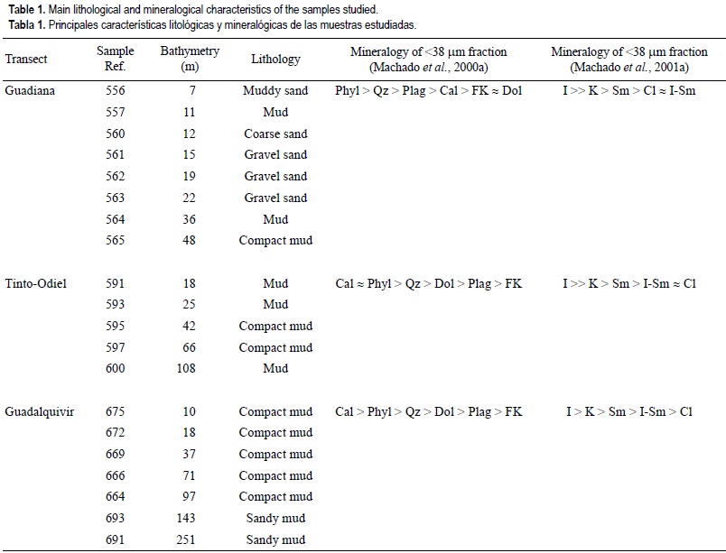 Geochemical characterization of surficial sediments from the ...