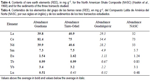 Geochemical characterization of surficial sediments from the ...