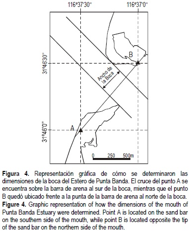Cambios en la posición de la línea de playa de la boca del Estero de ...