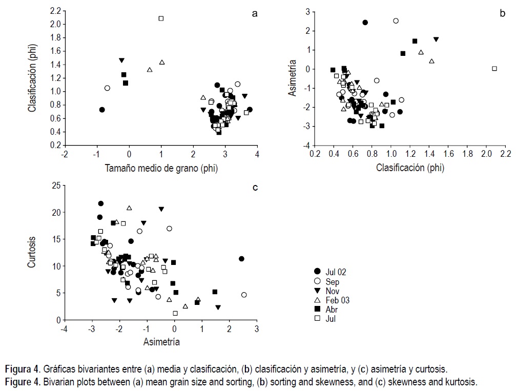 Caracterización y patrones de distribución de los sedimentos ...