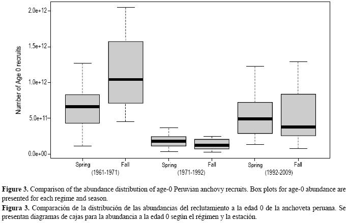 Modelado y análisis del reclutamiento de la anchoveta peruana ...
