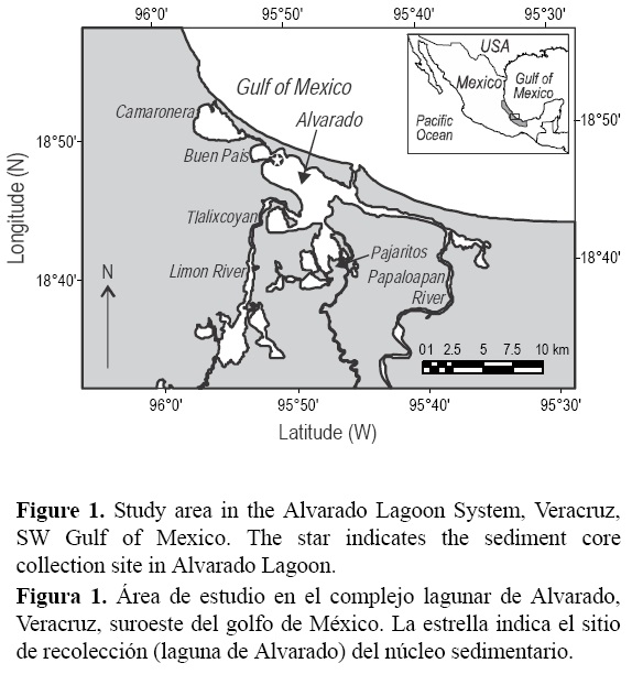 Cronología de la sedimentación reciente y caracterización geoquímica de ...