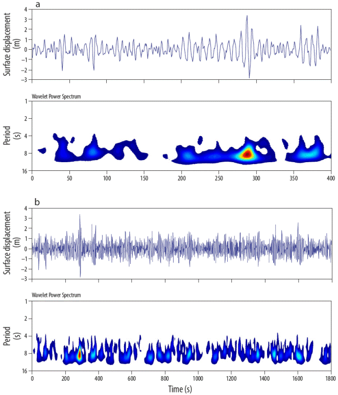 Extreme waves in the southern Baltic Sea