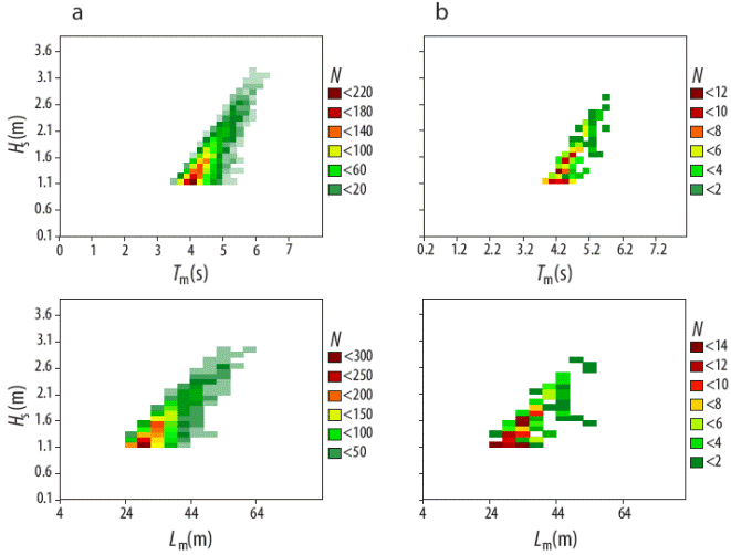 Extreme waves in the southern Baltic Sea