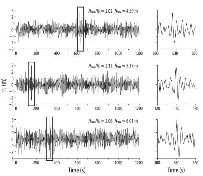 Extreme waves in the southern Baltic Sea