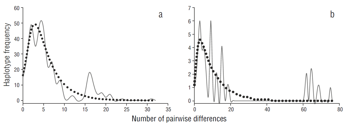 Population structure of the Pacific angel shark (Squatina californica ...