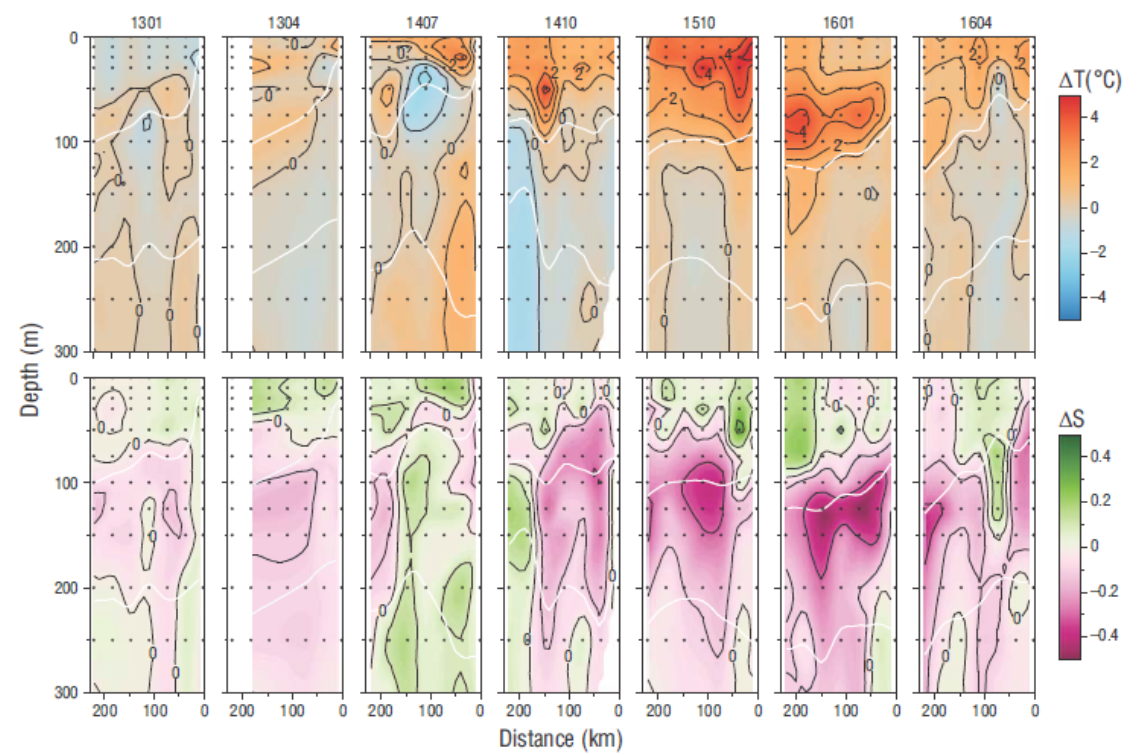 Anomalous hydrographic conditions off the northwestern coast of the ...