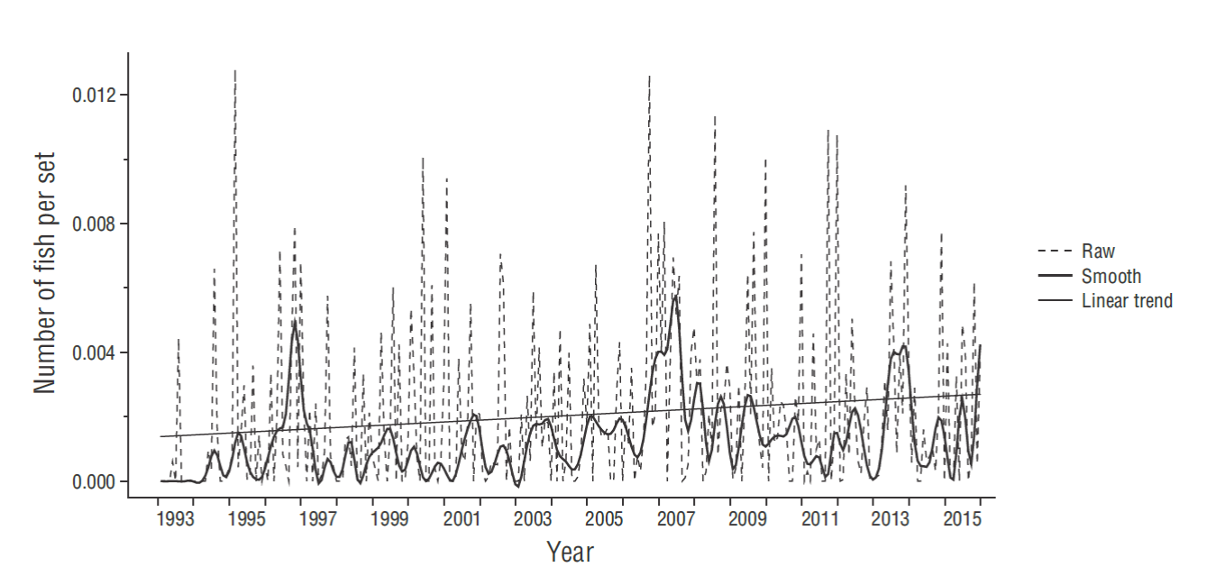 Incidental catch of the rare shortbill spearfish (Tetrapturus ...