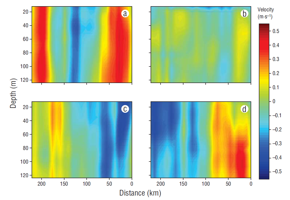 Wind relaxation and poleward flow events in the upwelling region off ...