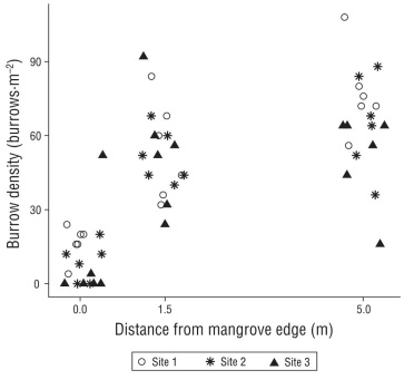 Invasive mangroves produce unsuitable habitat for endemic goby and ...