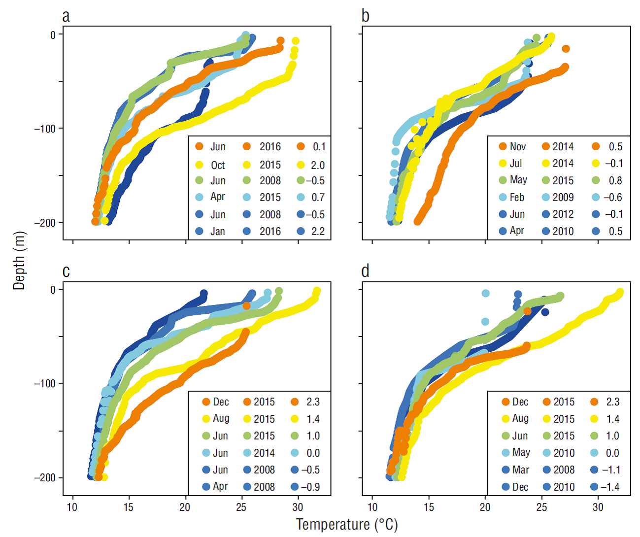 A statistical approach for modeling shallow
