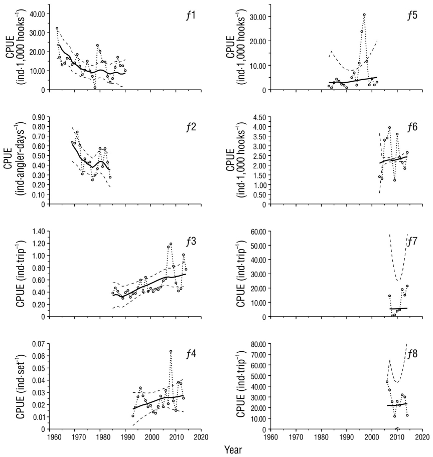 Harvest status and fishery management perspectives for the striped ...
