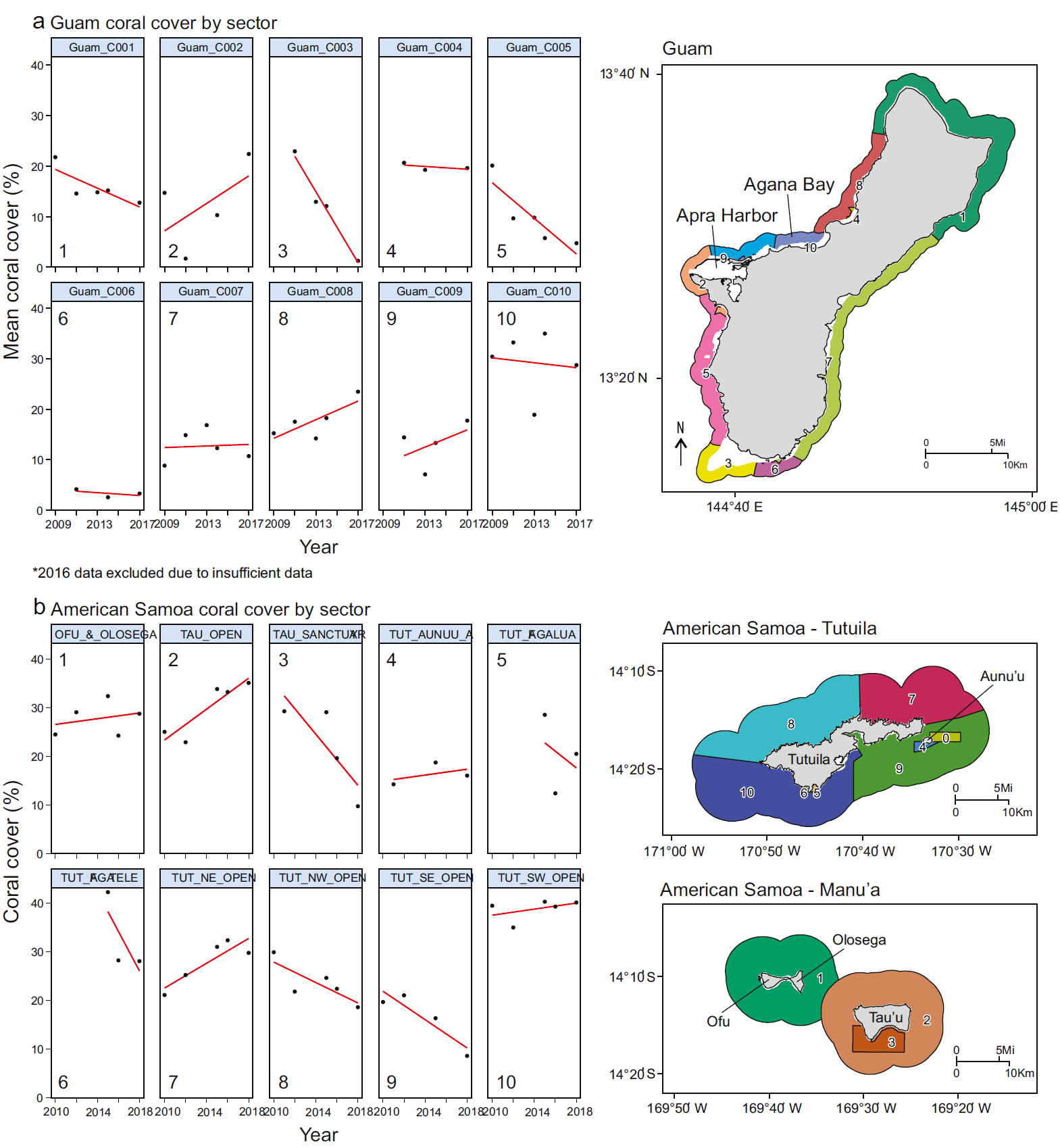 Where are resilience-based management strategies appropriate for coral ...