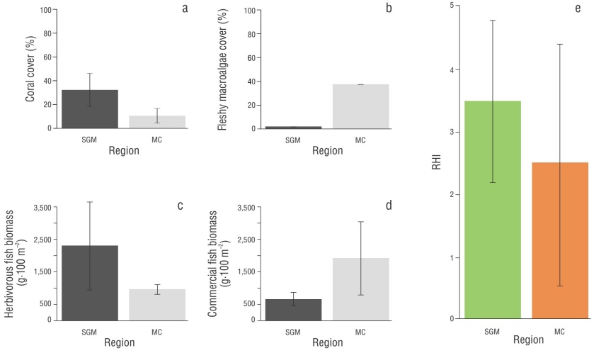 Reef health status of the southwestern Gulf of Mexico and Mexican ...
